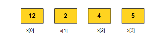 Chapter 11 Complex Problem Rotate A List Python For Biology
