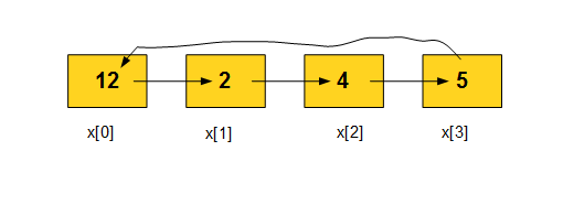 Chapter 11 Complex Problem Rotate A List Python For Biology